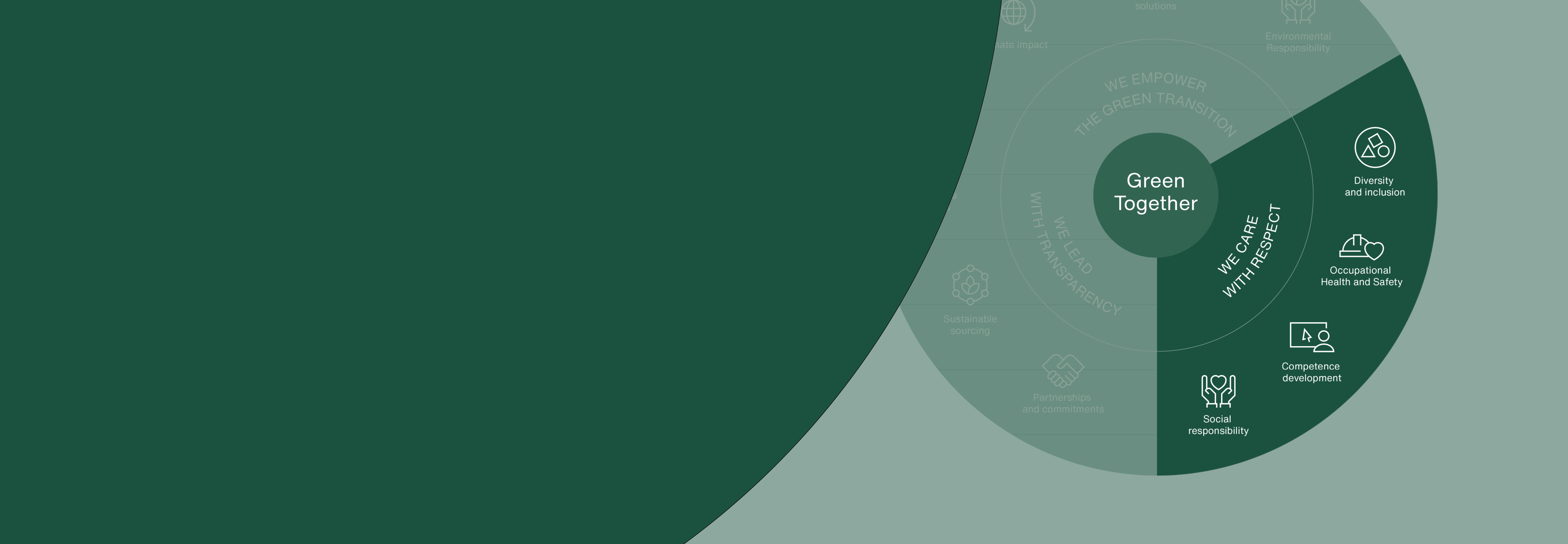 Social - We care with respect