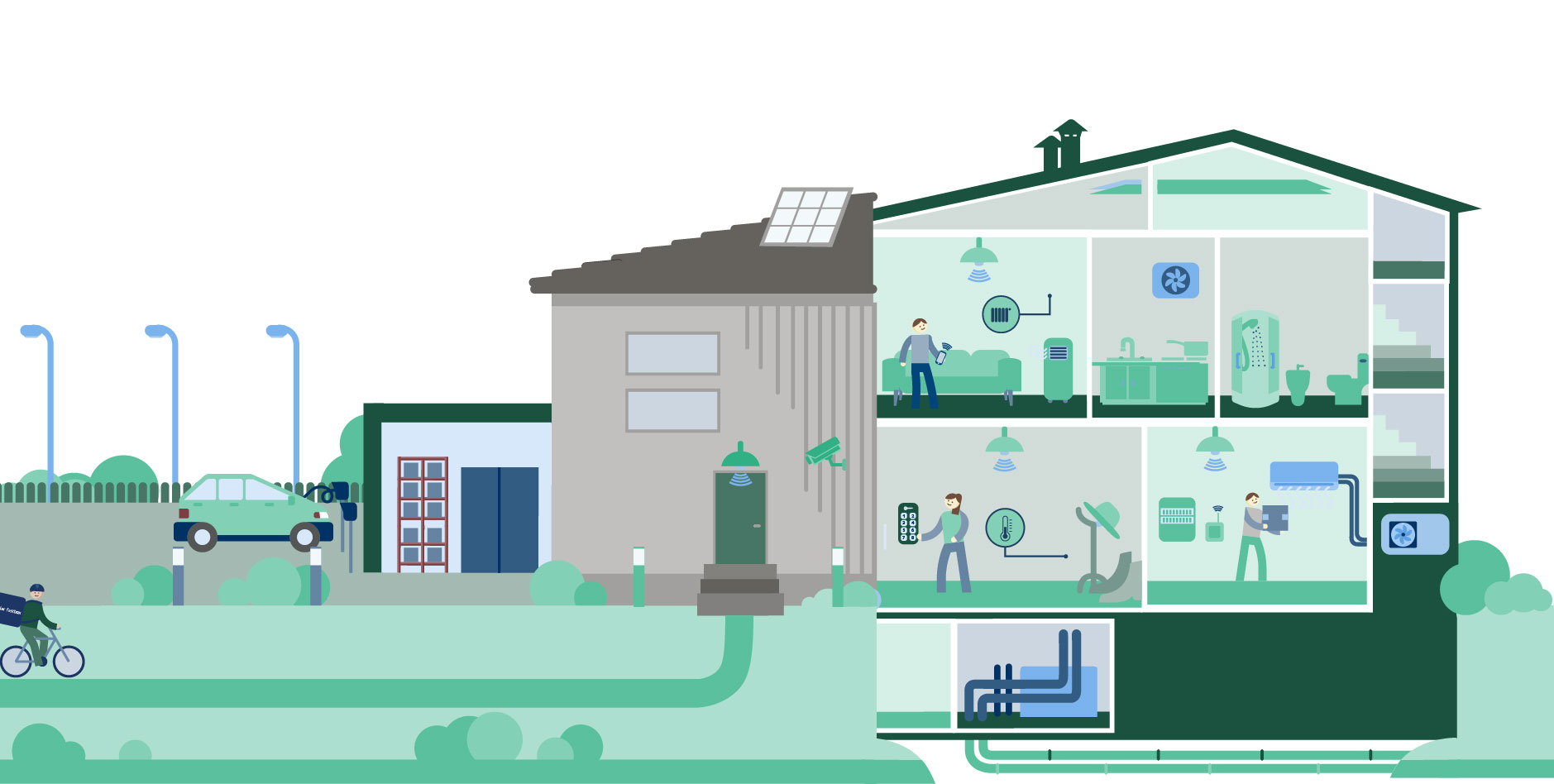 Klima og vedvarende energi | Erobr det voksende marked med Solar